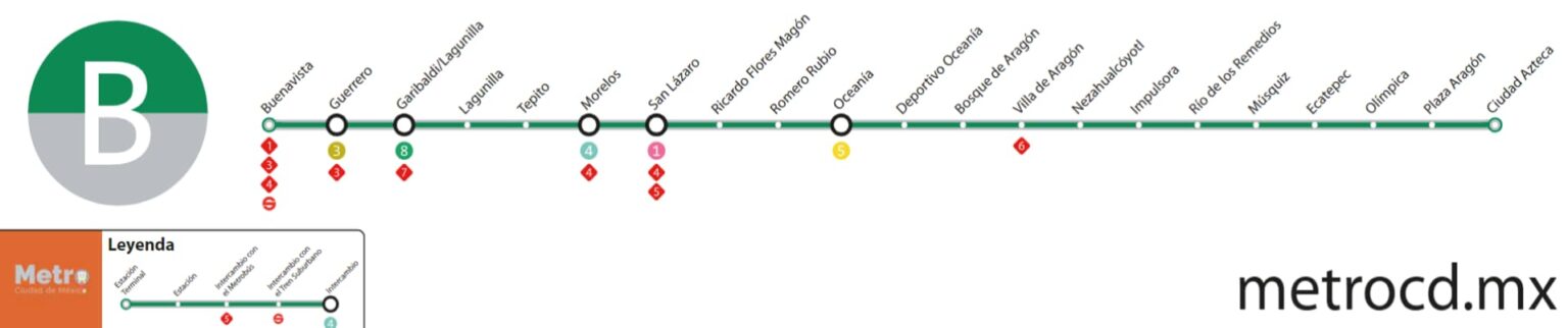 Línea B Metro CDMX de la Ciudad de México - Metro CDMX 🚆